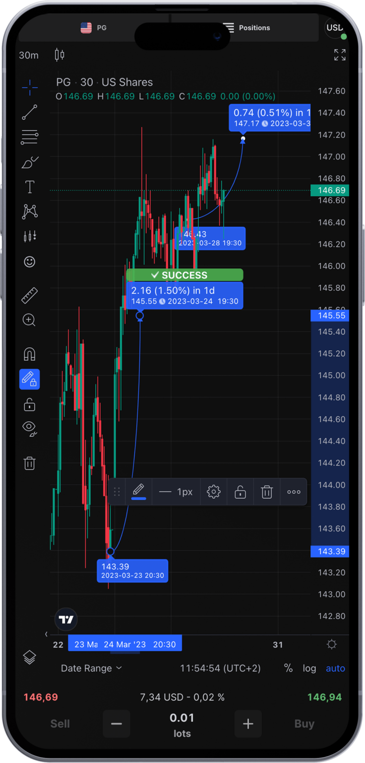 Trade on the Next Gen Day Trading Platform - TradeLocker