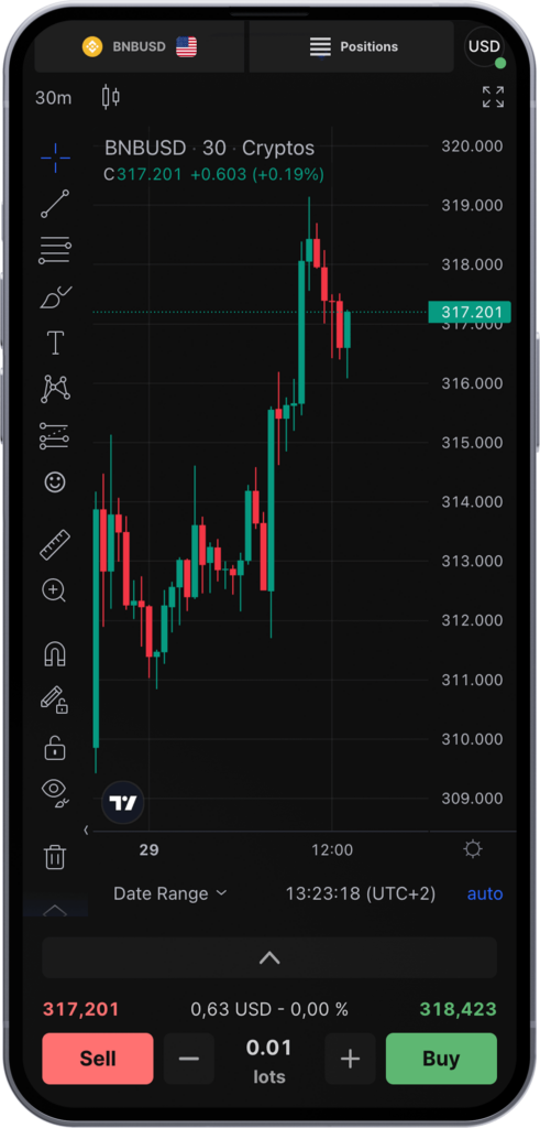 Trade on the Next Gen Day Trading Platform - TradeLocker