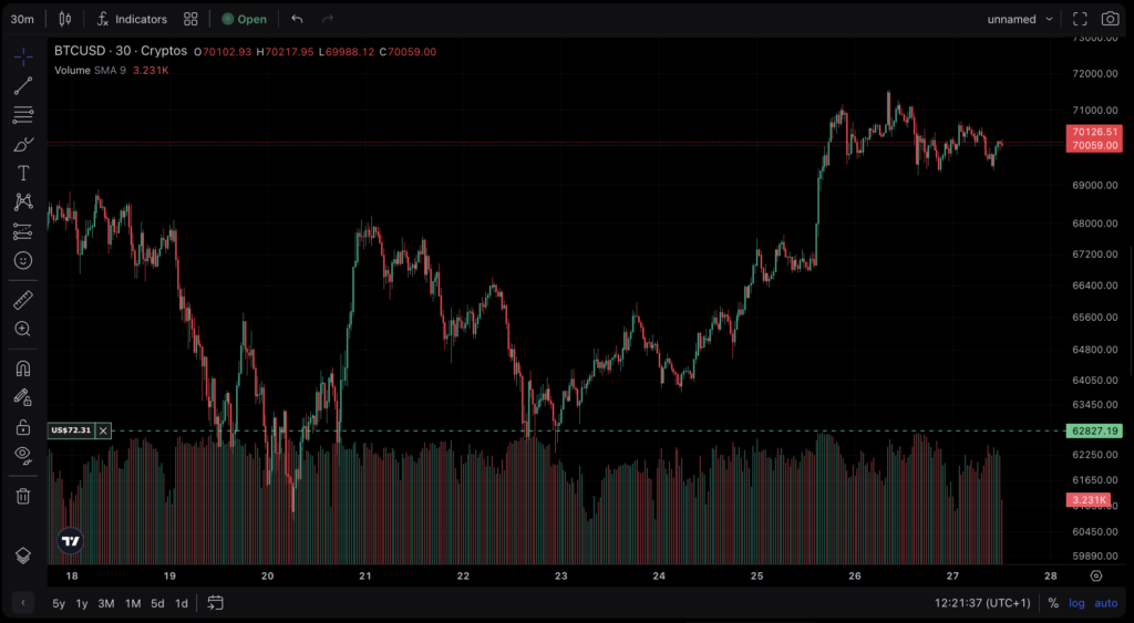 How to navigate the TradeLocker interface - TradeLocker