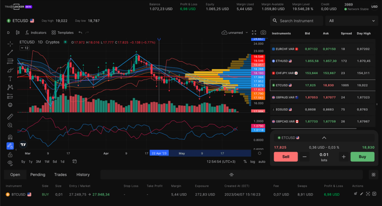 Trade on the Next Gen Day Trading Platform - TradeLocker