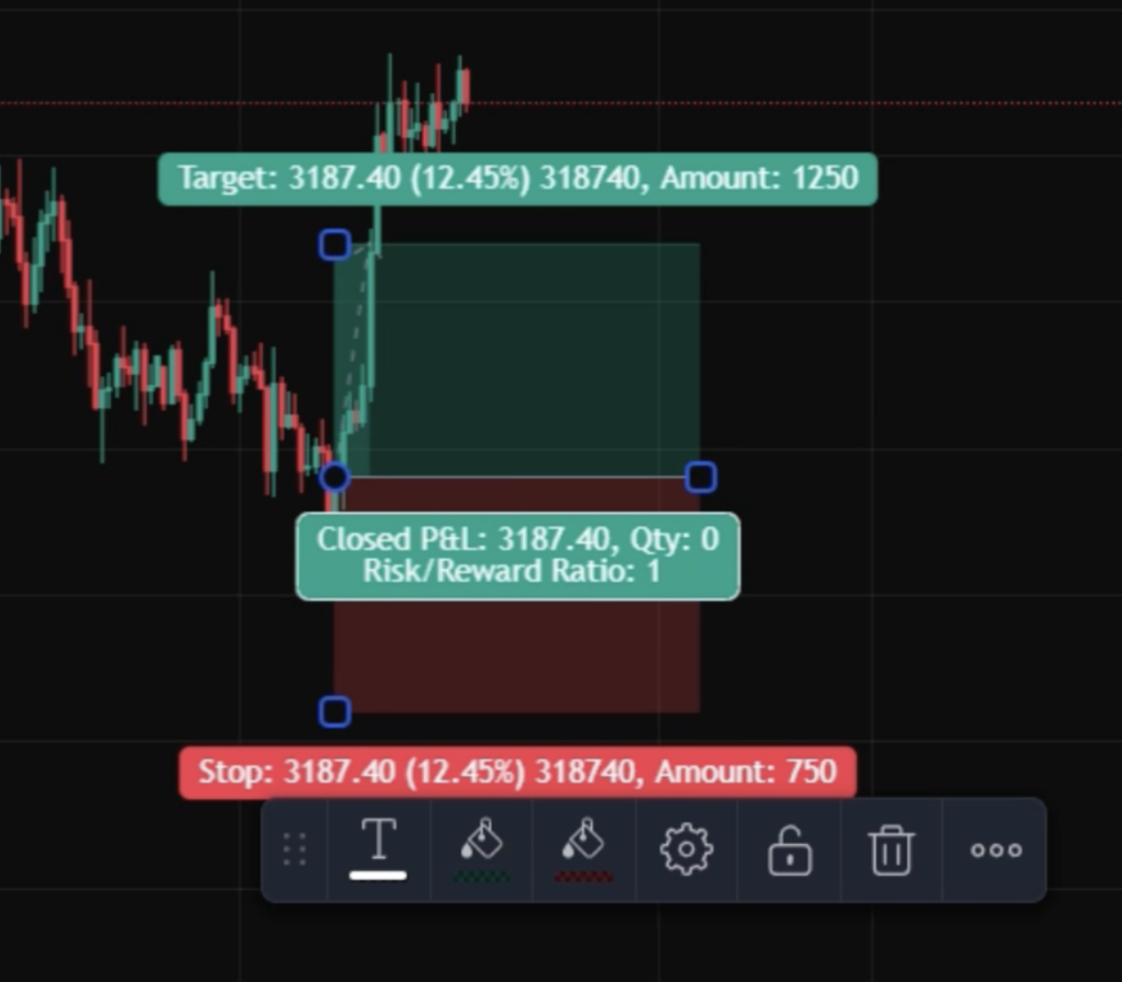 How to use the risk-reward tool - TradeLocker
