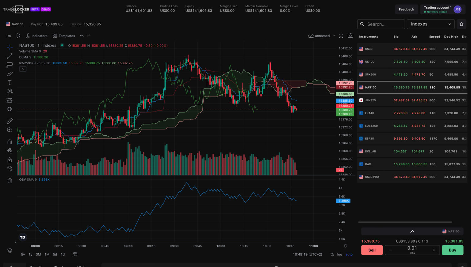 Trade on the Next Gen Day Trading Platform - TradeLocker