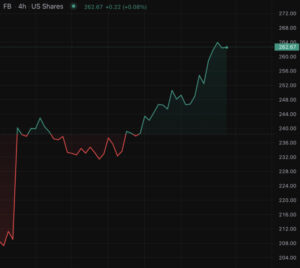 How to change your chart style - TradeLocker