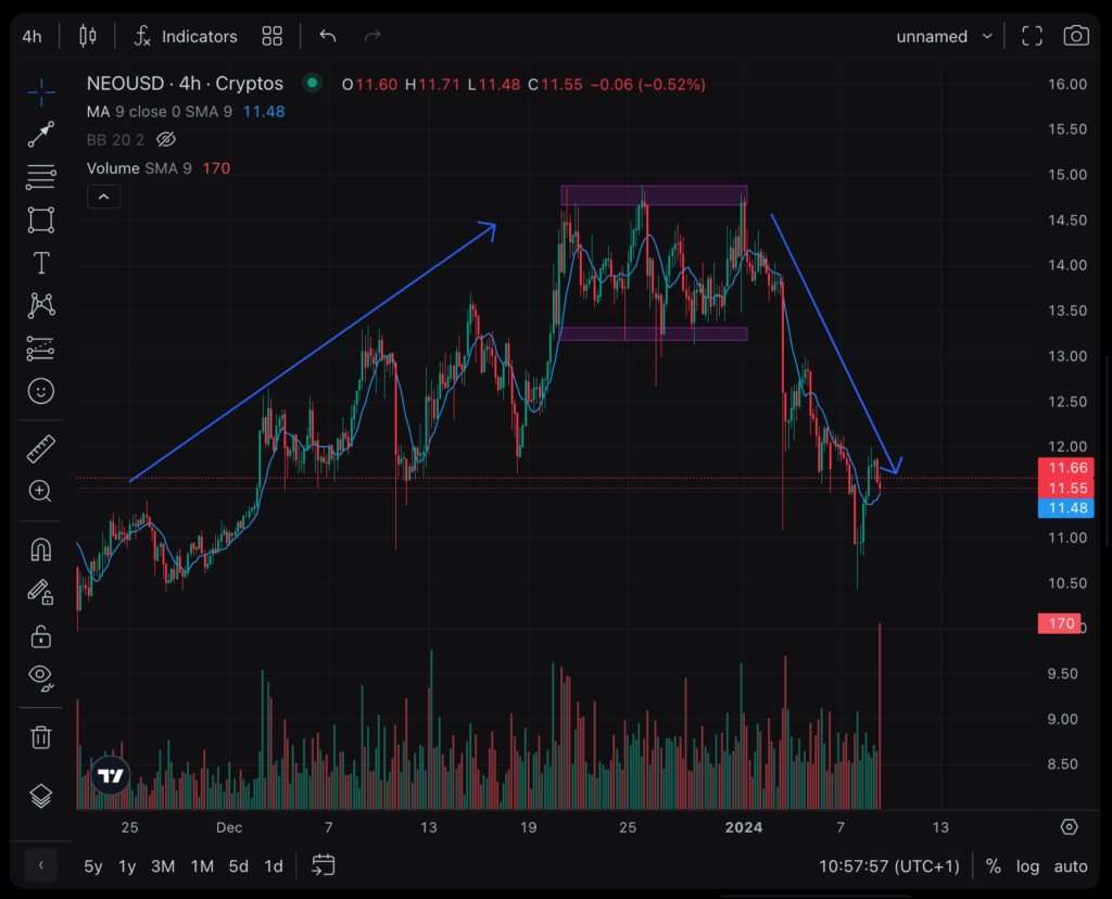 Bull Trap Trading Guide: How to Identify And Escape - TradeLocker