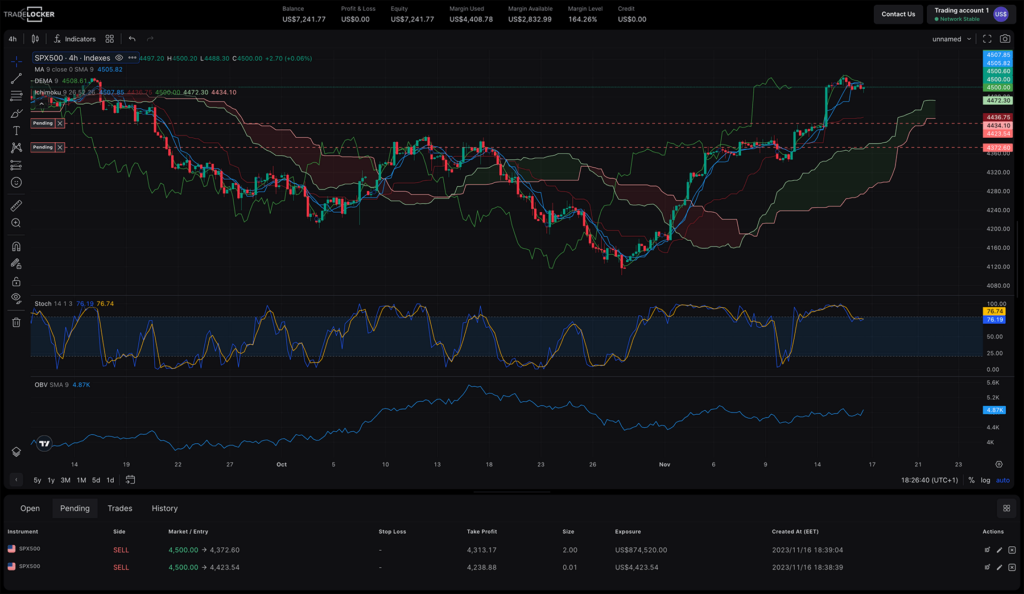 Trade on the Next Gen Day Trading Platform - TradeLocker