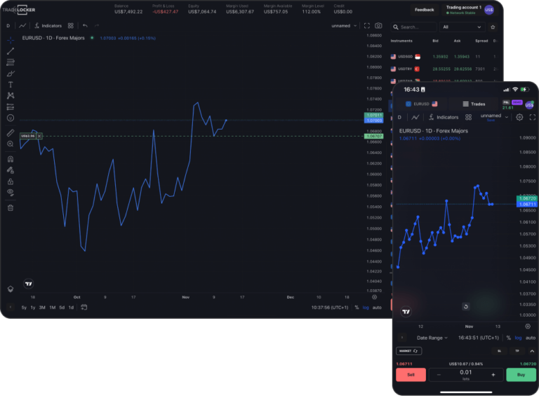 Broker Platform - TradeLocker
