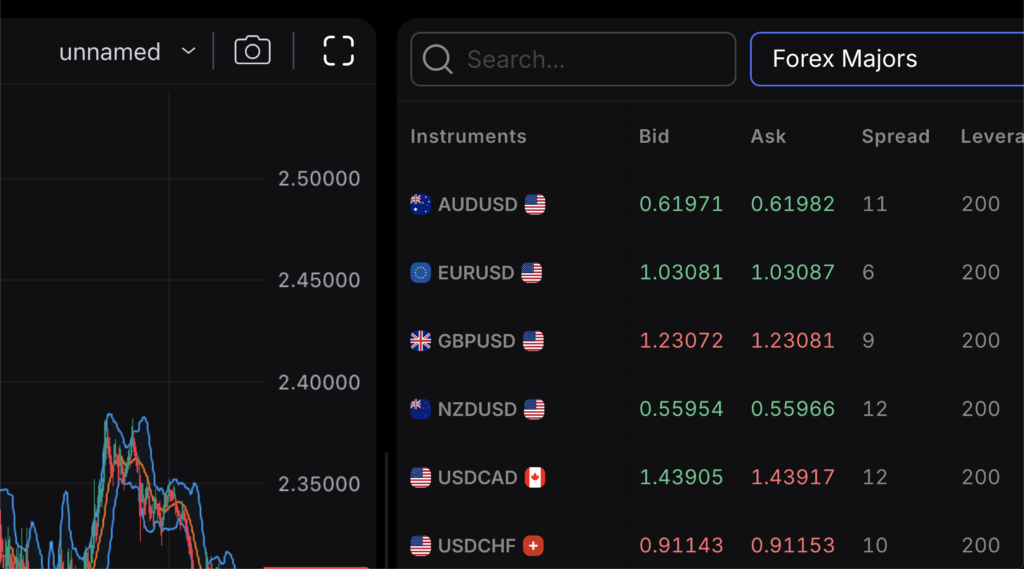 What is a Ticker Symbol - TradeLocker