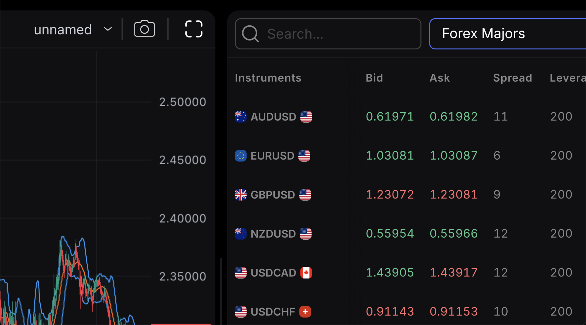 What is a Ticker Symbol - TradeLocker