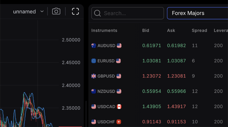 What is a Ticker Symbol - TradeLocker