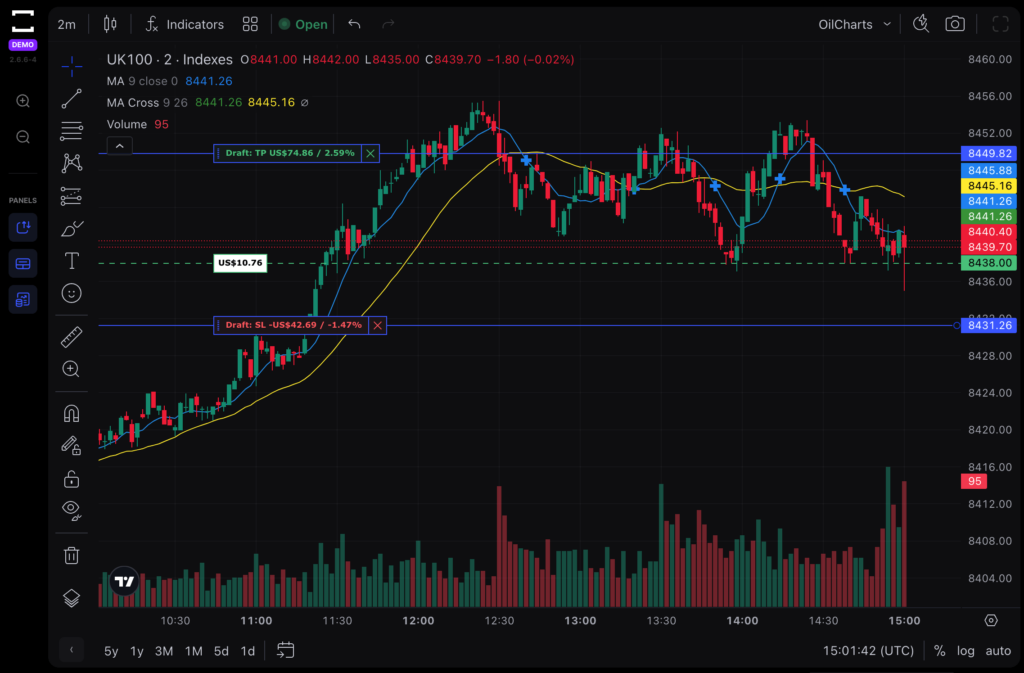What is Paper Trading - TradeLocker