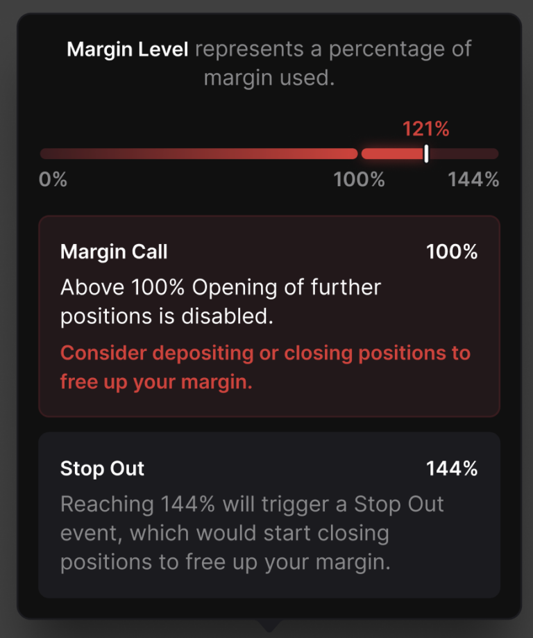 What is Margin Level and Stop Out - TradeLocker