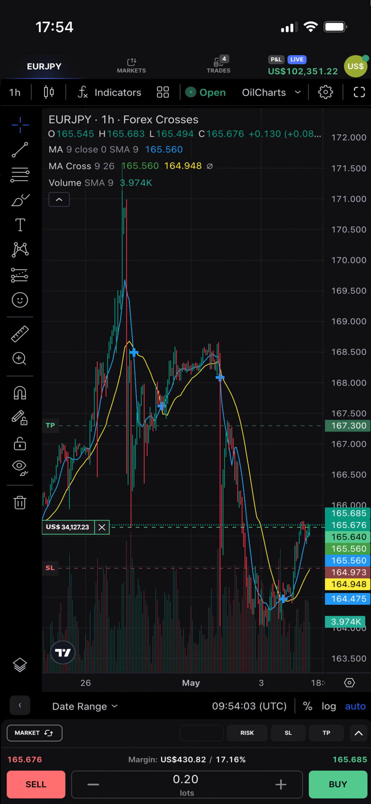 Next-Gen Day Trading Platform - TradeLocker