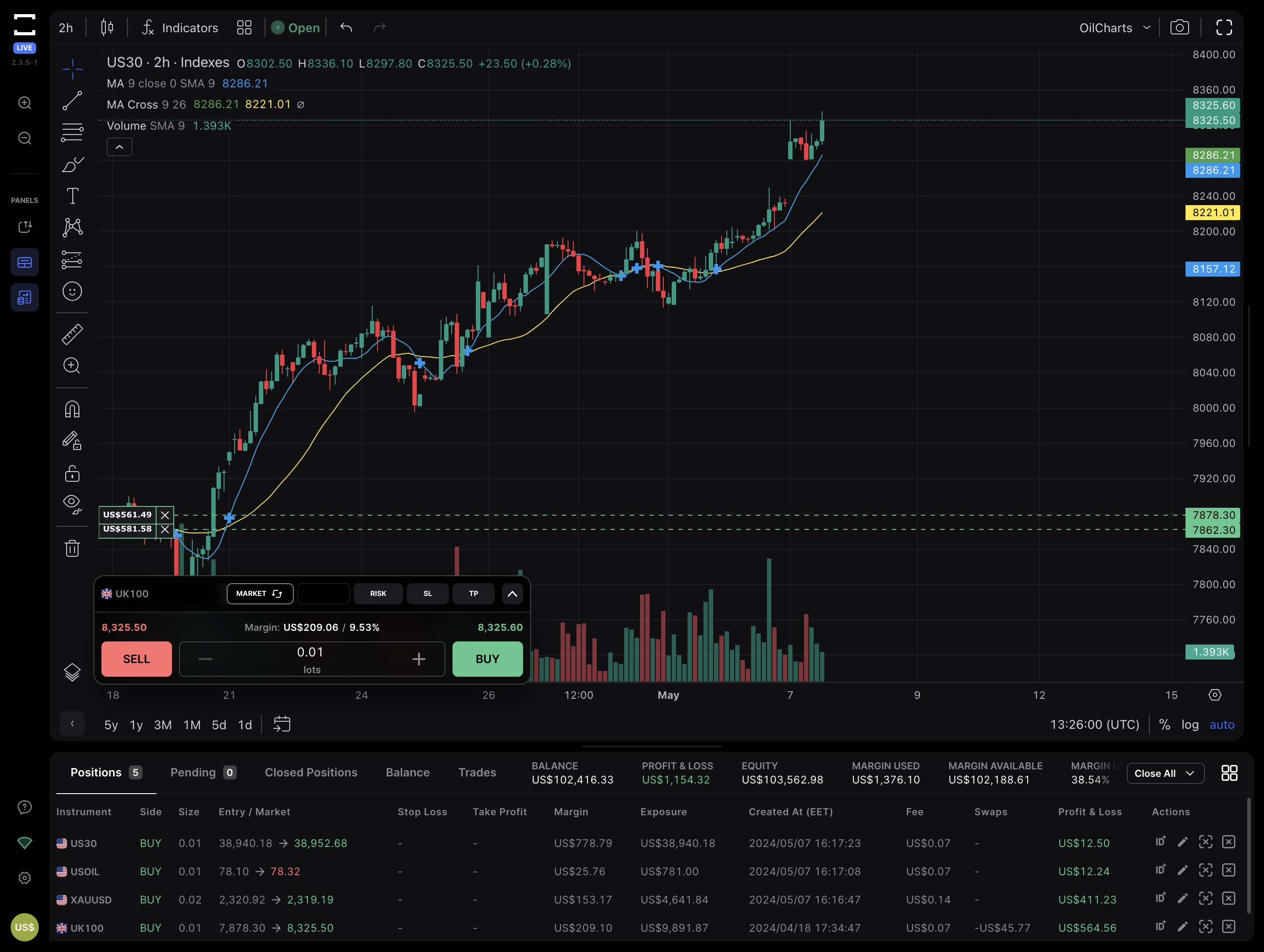 Next-Gen Day Trading Platform - TradeLocker