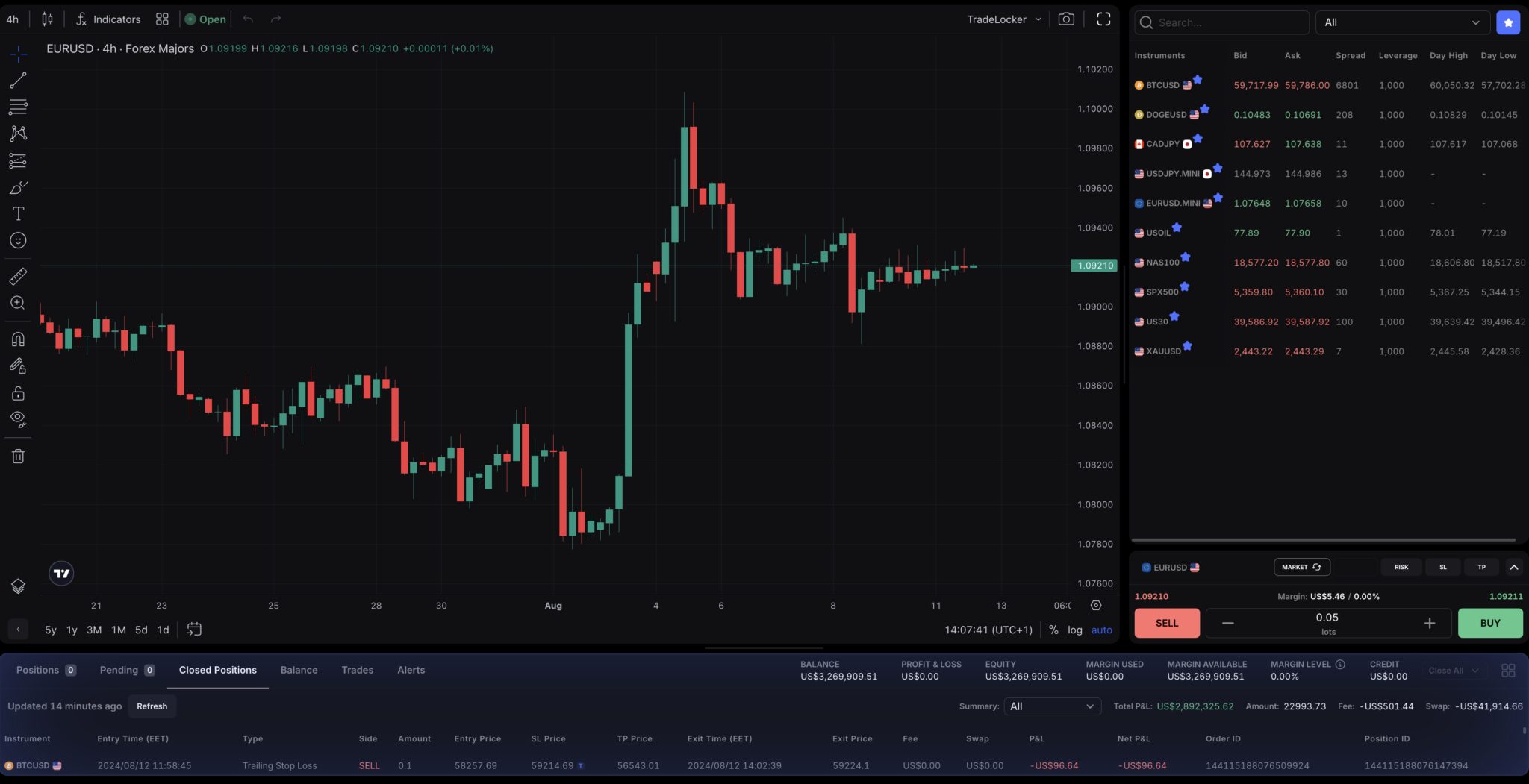 View the trading summary on TradeLocker - TradeLocker
