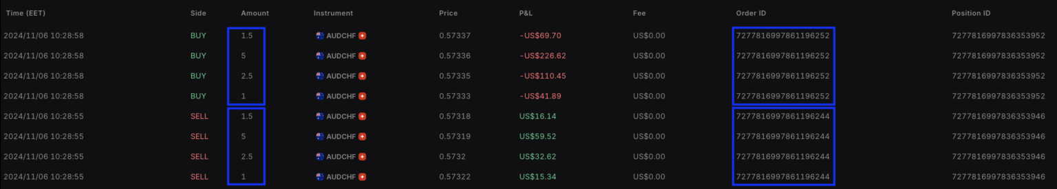 Understanding partial fills on TradeLocker - TradeLocker