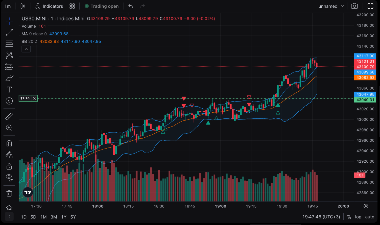 Trading history on the chart - TradeLocker
