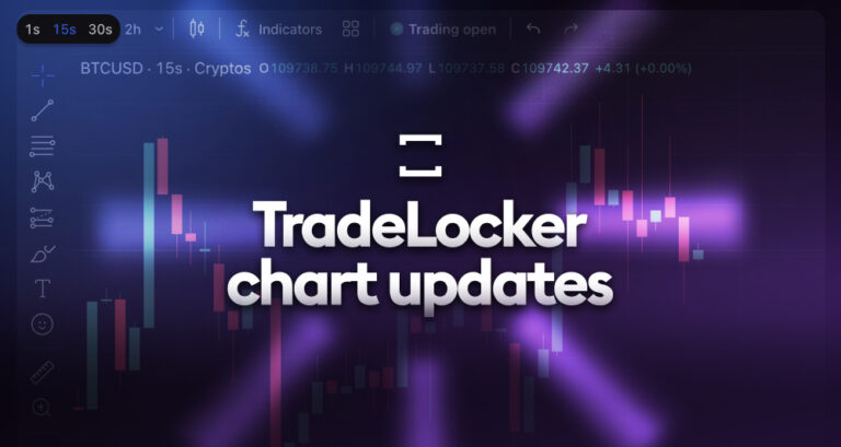 Chart loading at lightning speed - TradeLocker