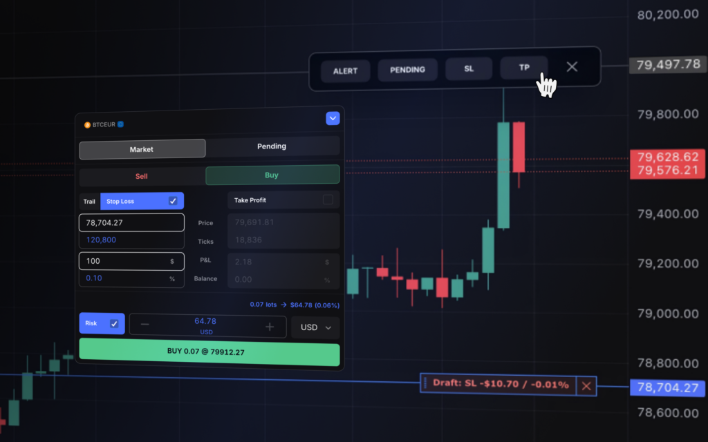 Standard Lot (Forex): Meaning, Value, Pip Worth, and Risk - TradeLocker